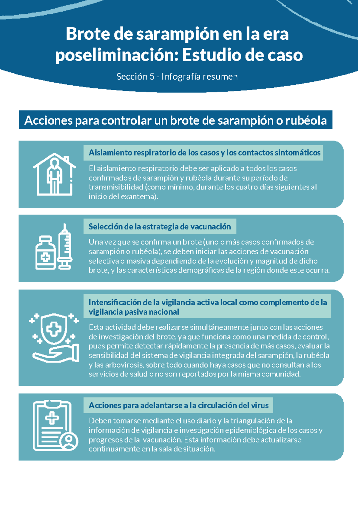 Oms sarampion infografia modulo 5 - Acciones para controlar un brote de ...