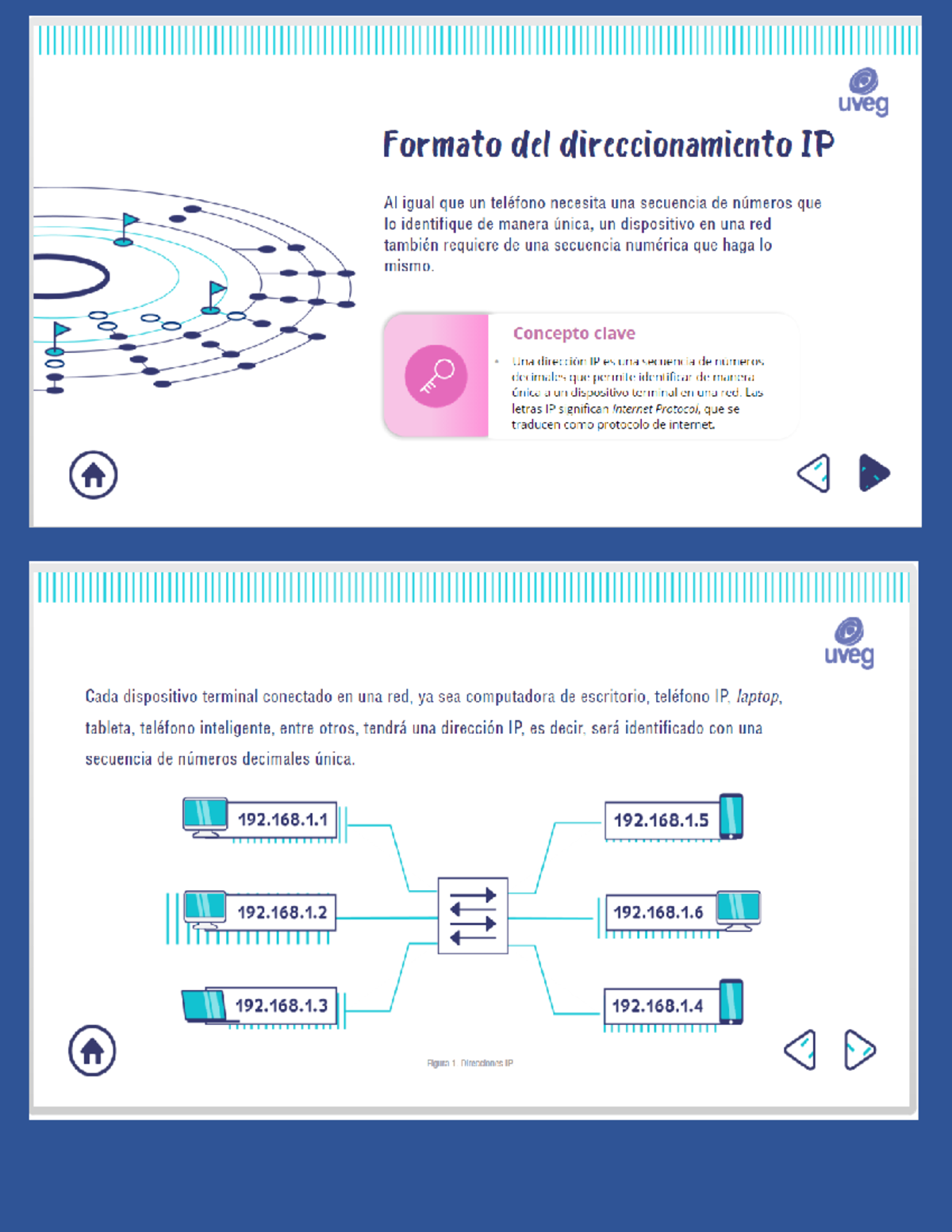 Direccionamiento IP y Protocolos sobre IP - Informática - Studocu
