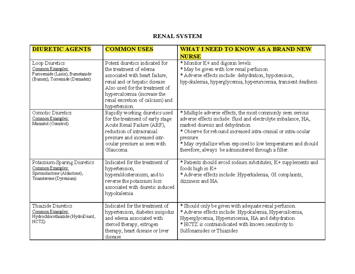 Renal System - RENAL SYSTEM DIURETIC AGENTS COMMON USES WHAT I NEED TO ...