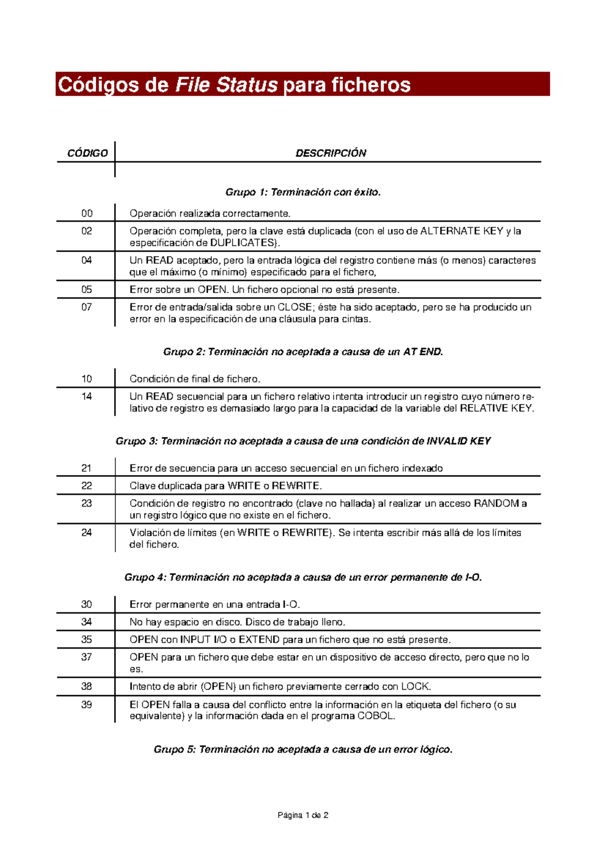 Errores File Status - PROGRAMACION COBOL - Página 1 de 2 Códigos de ...