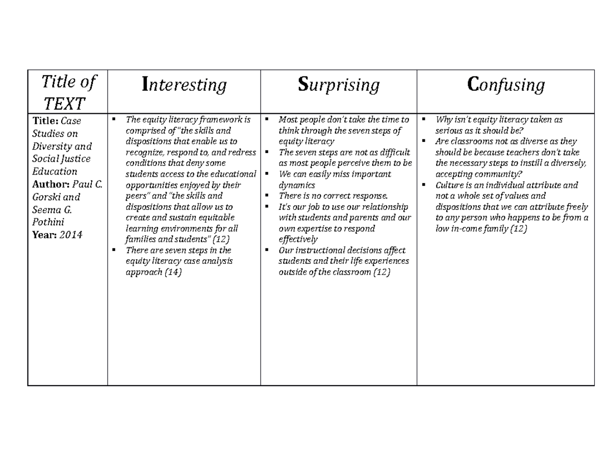 Gorski Pothini 2-7 - Professor Susan Ringler Pet - Title of TEXT I ...