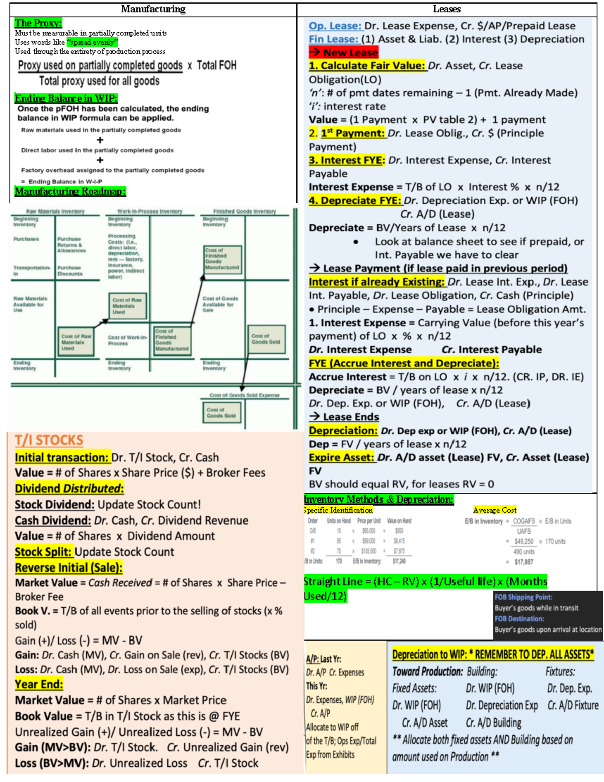 cheat sheet for exam #2 - Business 2257 - Manufacturing Leases The ...