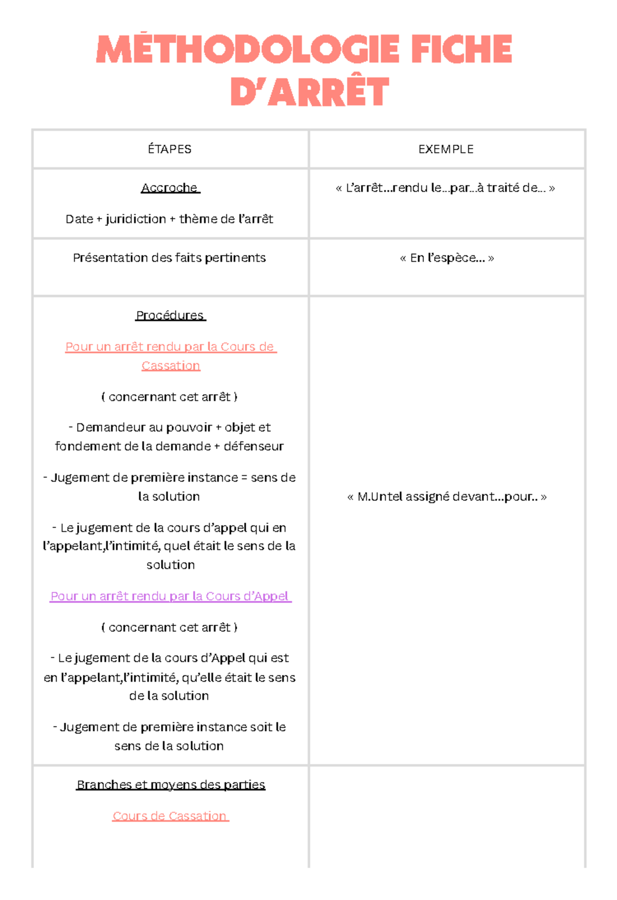 Corrigé Fiche D’Arret _ Méthodologie Fiche D’Arrêt – SMZWL