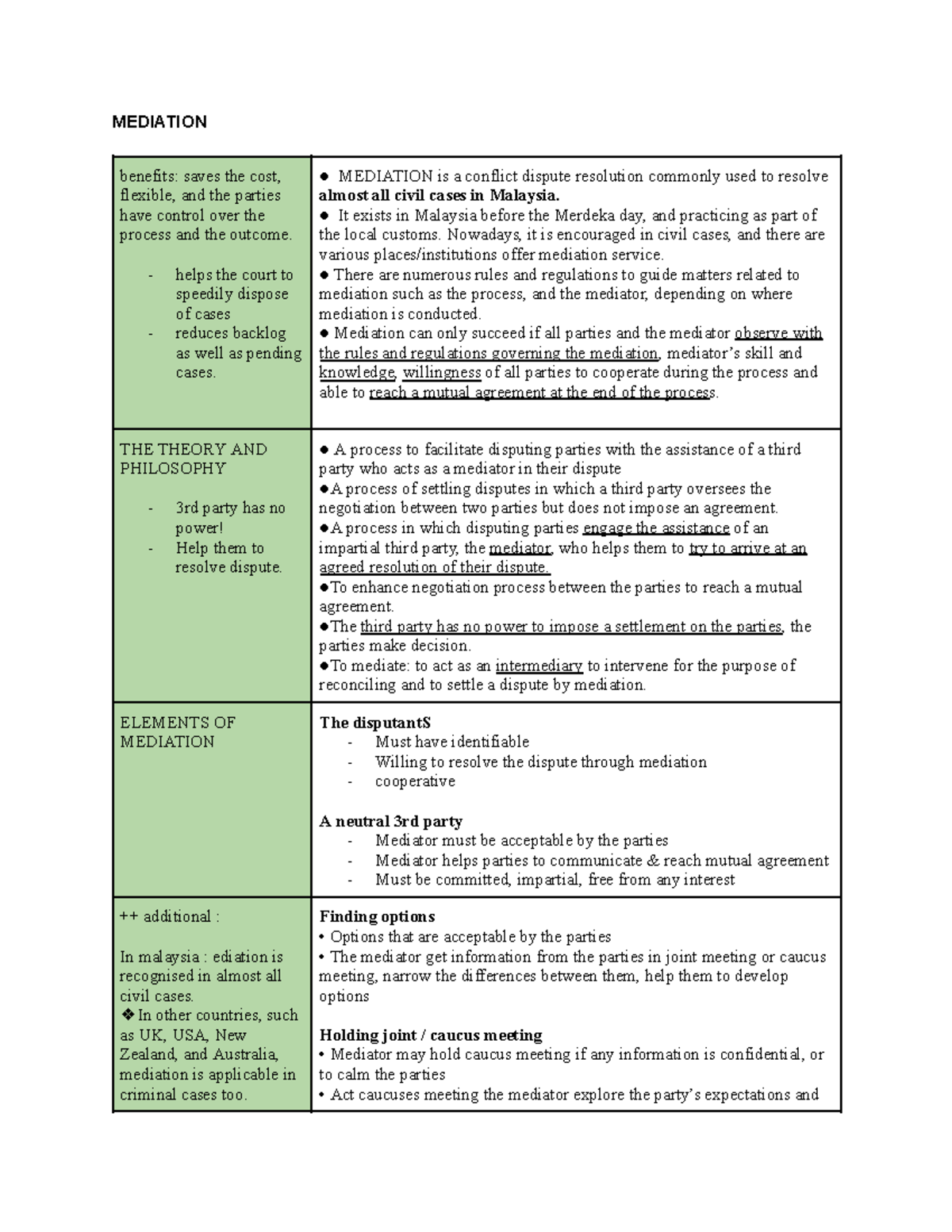 Adr notes final exam - MEDIATION benefits: saves the cost, flexible ...
