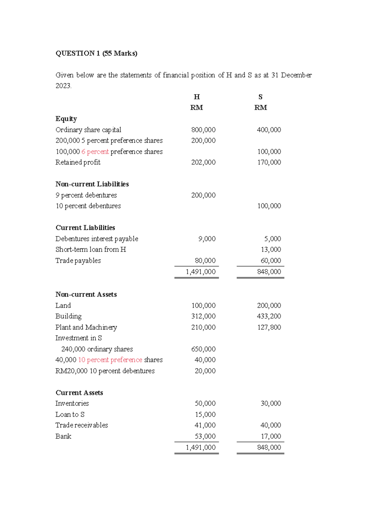 Assignment - GOOD - QUESTION 1 (55 Marks) Given below are the ...