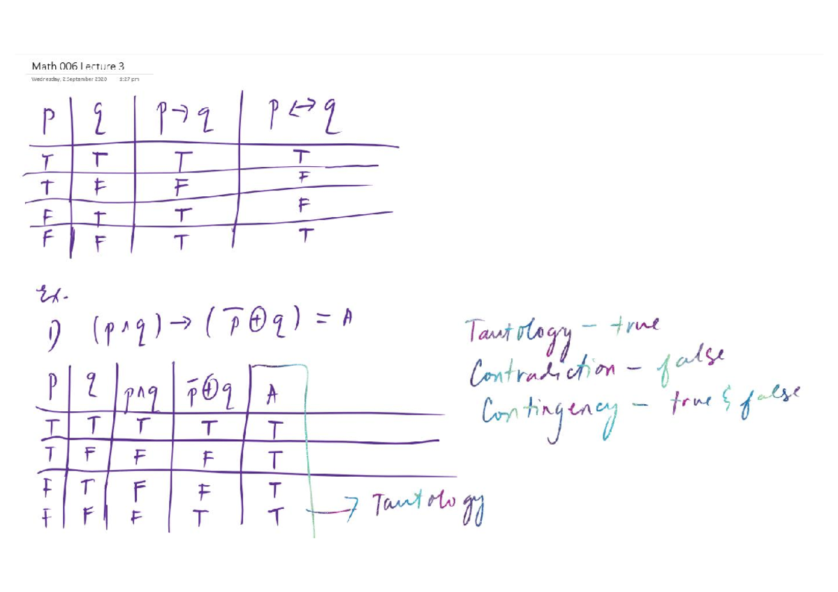 Math 006 Lecture 3 - TOPIC ON DISCRETE MATH - Math 006 Lecture 3 ...