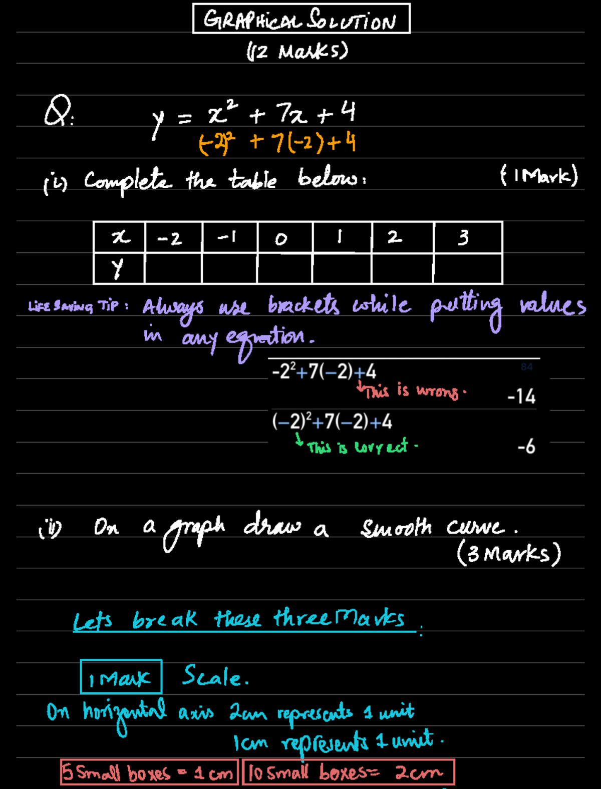 5. Graphical Solutions - GRAPHICALSOLUTION 42 Marks Q y N 72 4 424 71 ...