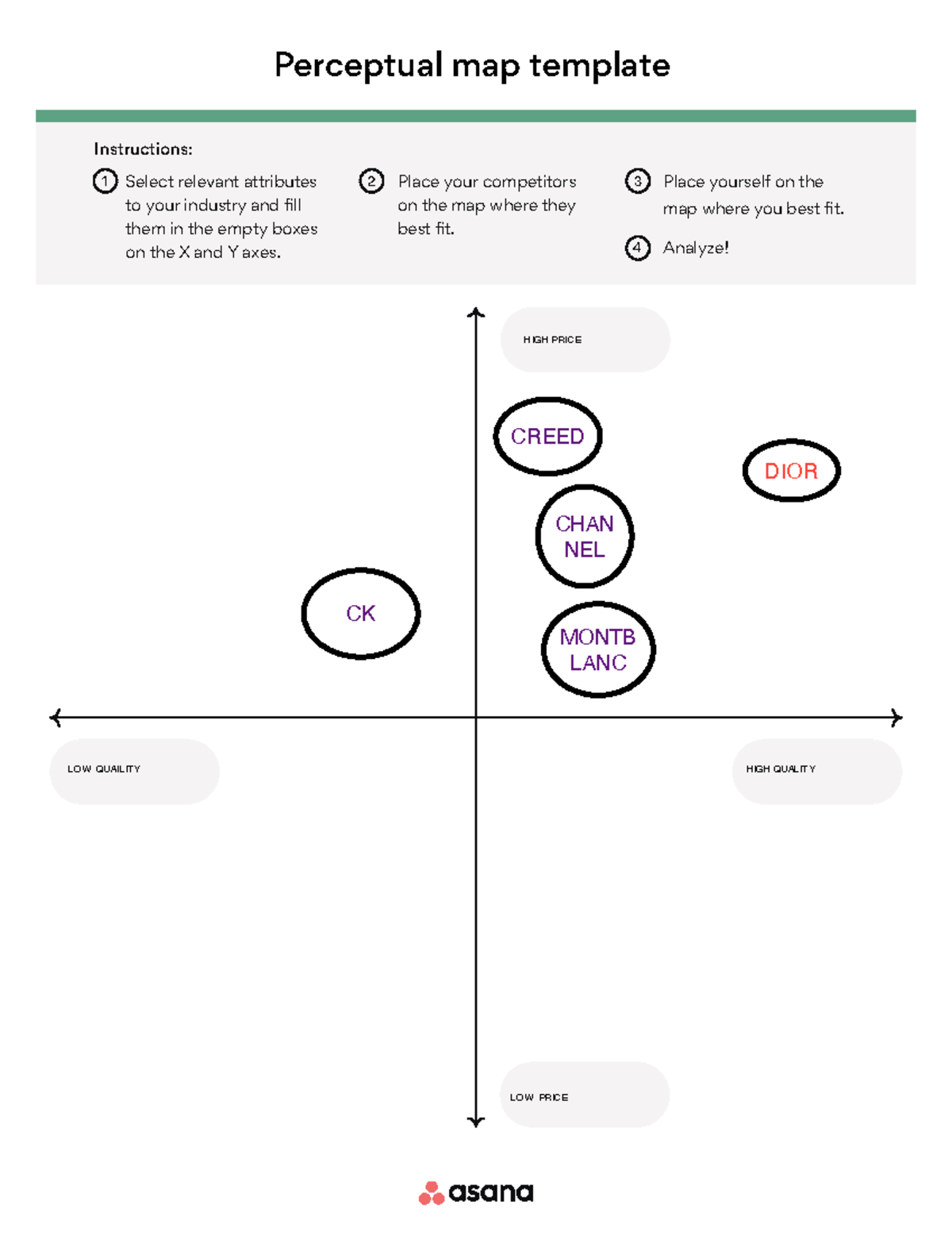 Perceptual-map-template copy - MKTG101 - Perceptual map template ...