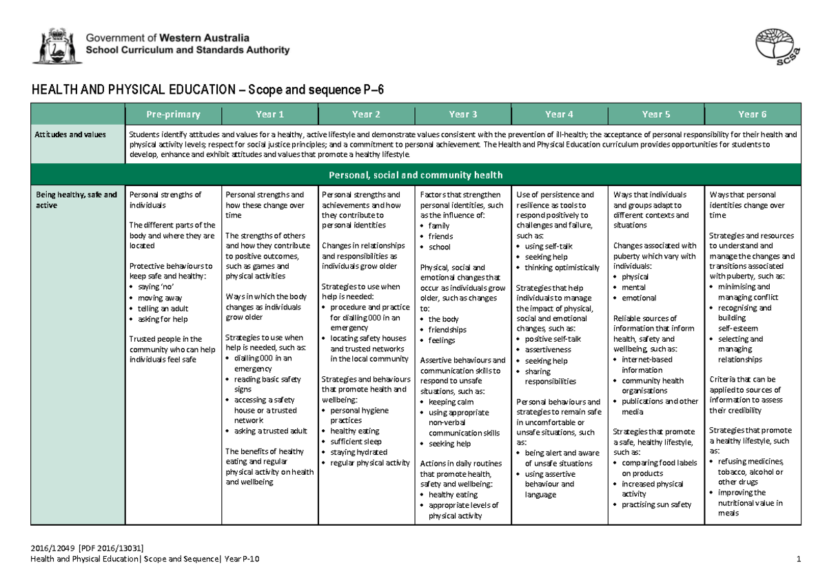 Inbound 2455340685226924143 - 2016/12049 [PDF 2016/13031] HEALTH AND ...