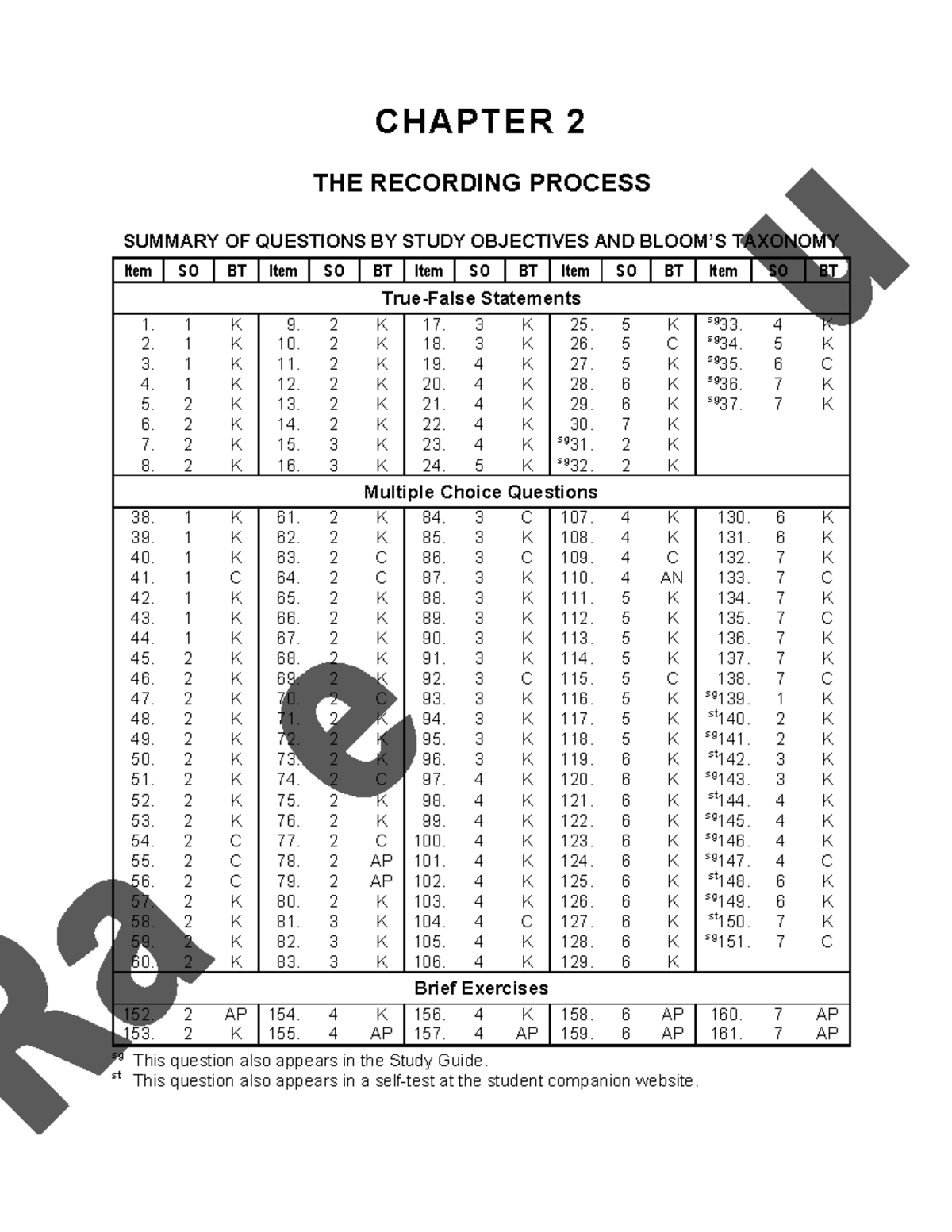 Ch02pdf - TB principles of accounting - CHAPTER 2 THE RECORDING PROCESS ...