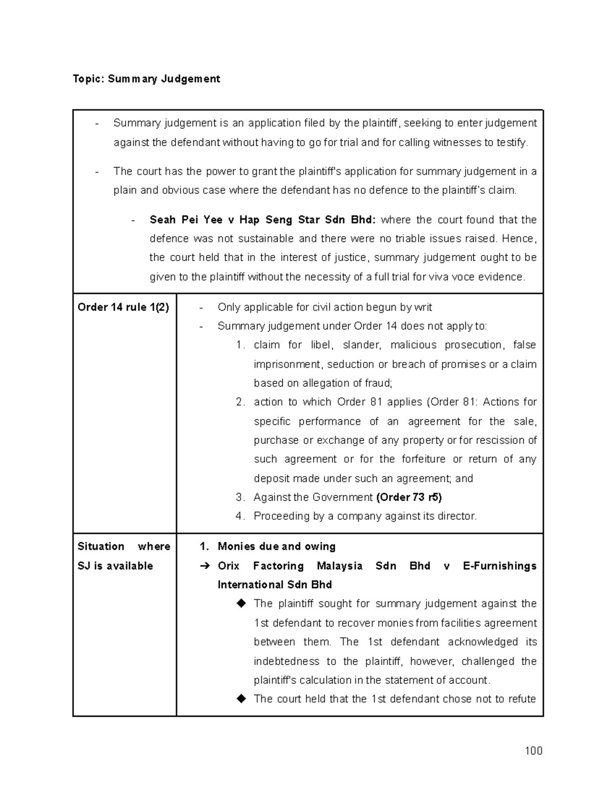 Topic- Summary Judgement - The court has the power to grant the ...