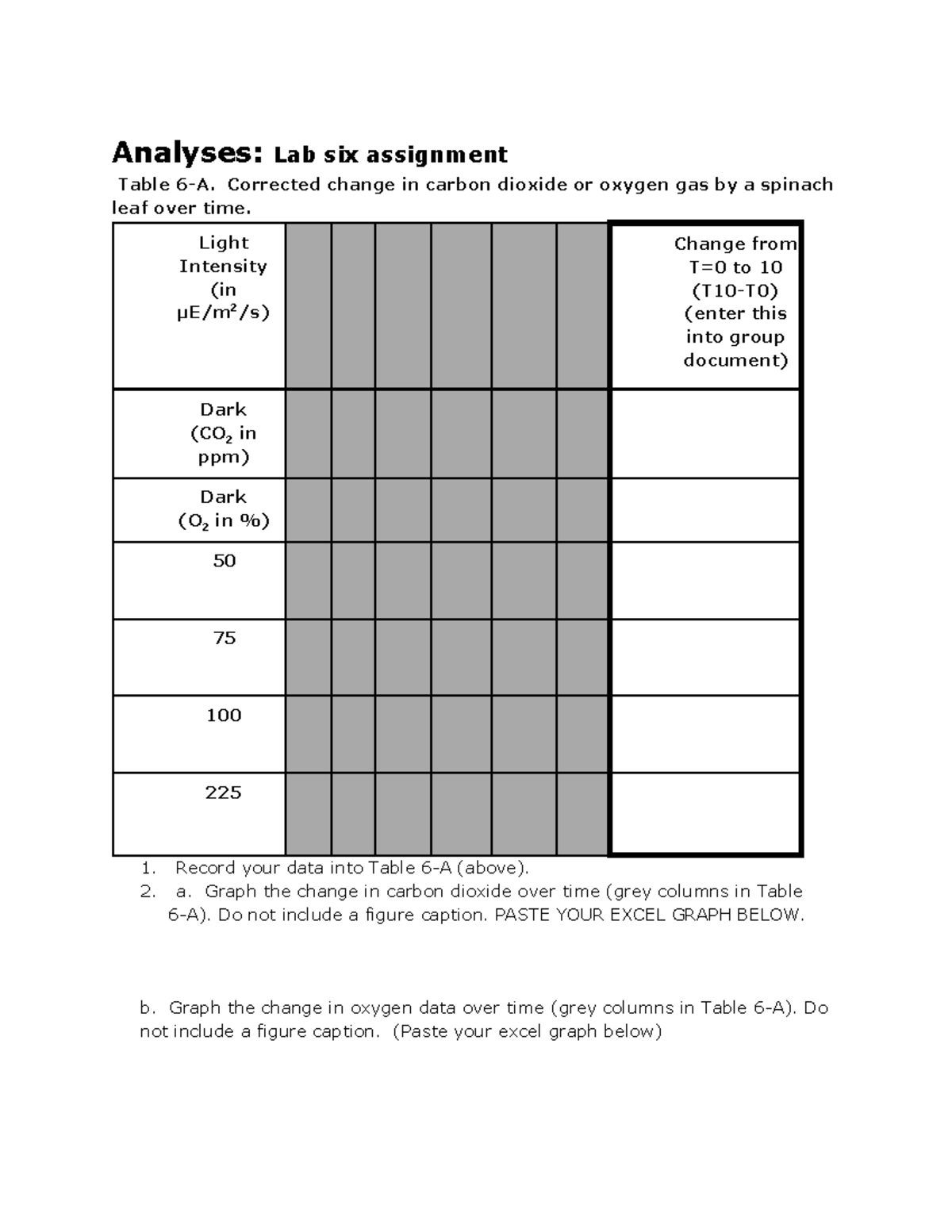 Biol 107 stats assignment - Analyses: Lab six assignment Table 6-A ...