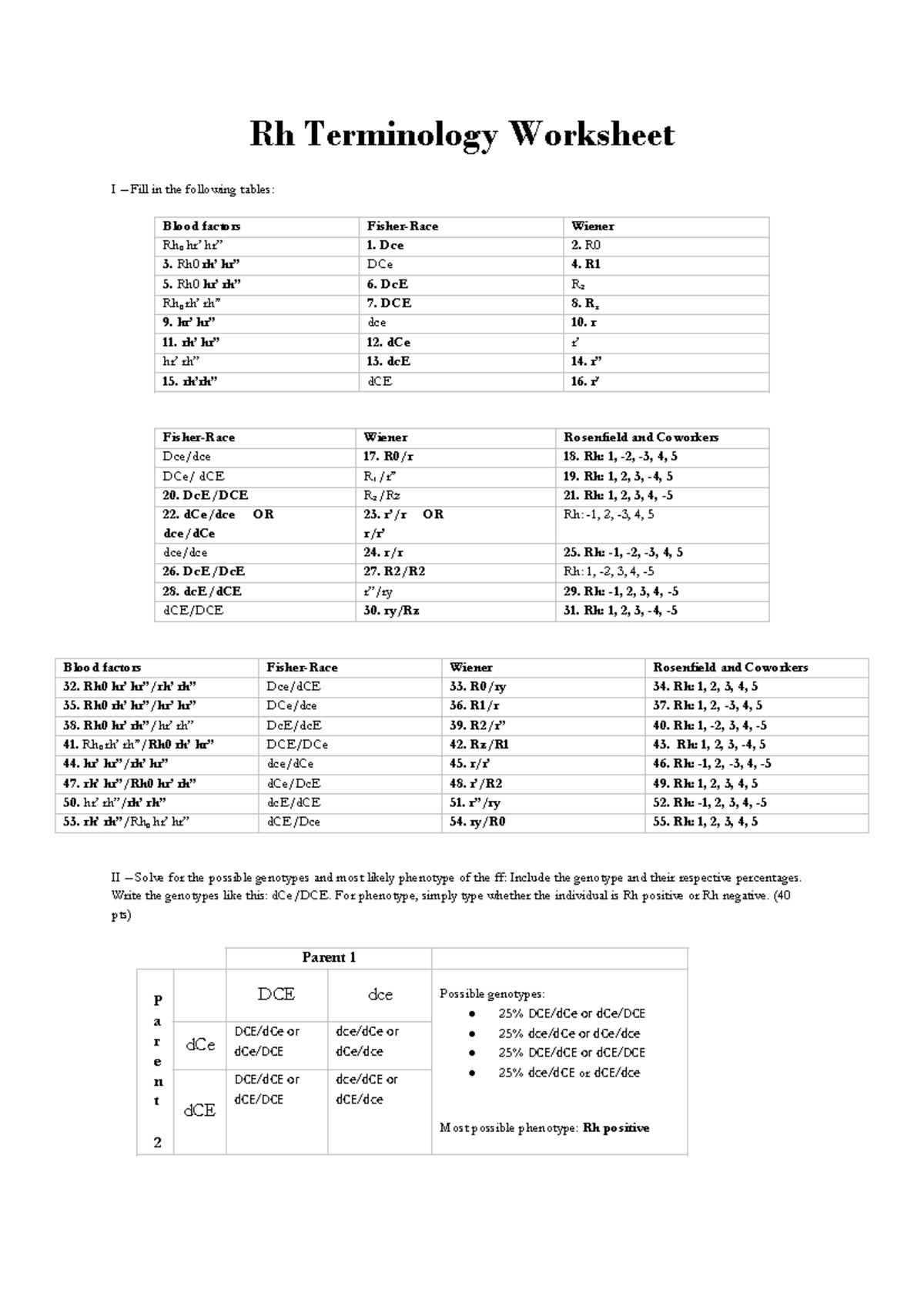 Rh Terminology Worksheet answers - Rh Terminology Worksheet I – Fill in ...