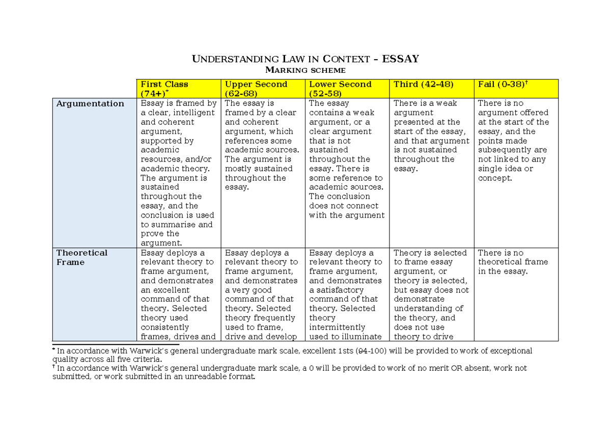 ULIC LA128 2024 Essay Marking Criteria - UNDERSTANDING LAW IN CONTEXT ...