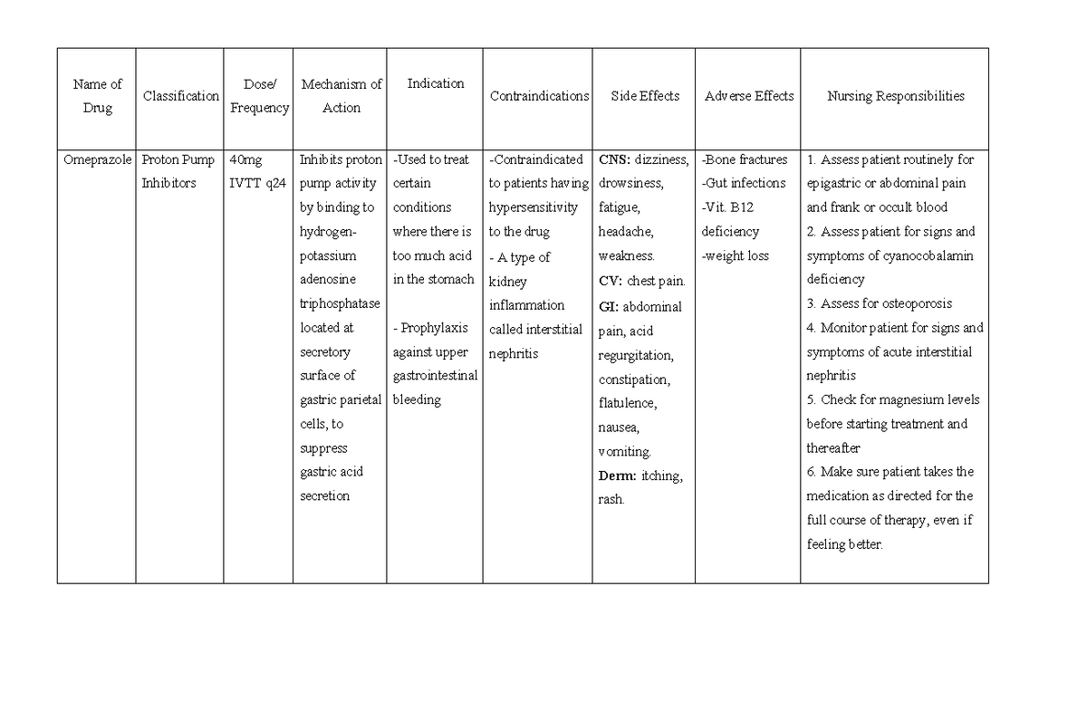 Drug-study - Drug study list - Name of Drug Classification Dose ...