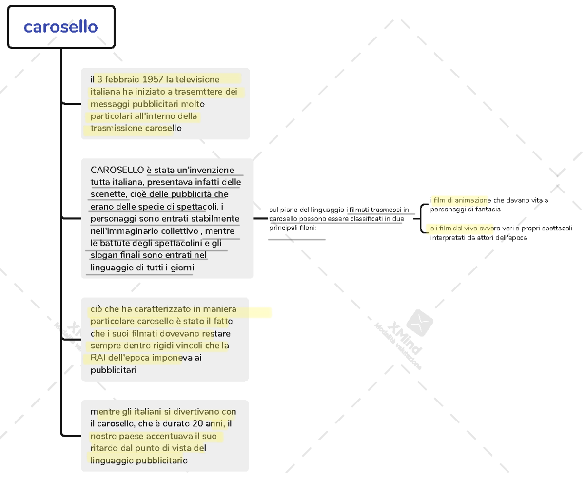 Carosello laboratorio di storia della pubblicità - carosello il 3 ...