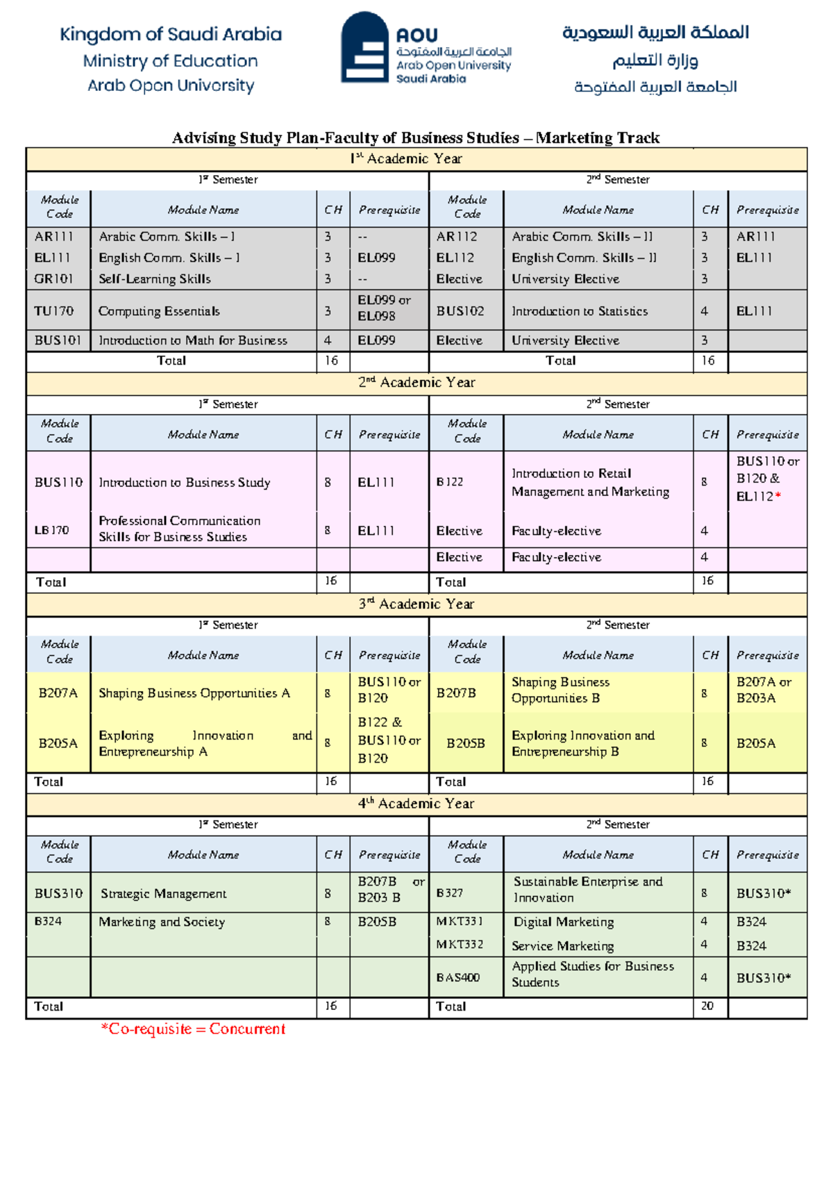Advising Study Plan Marketing Track - Advising Study Plan-Faculty of ...