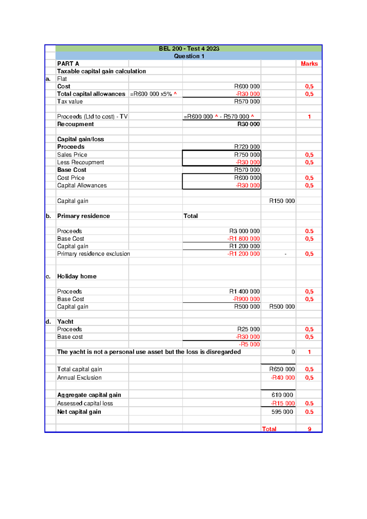 BEL 200 Test 4 Solution - PART A Marks Taxable capital gain calculation ...