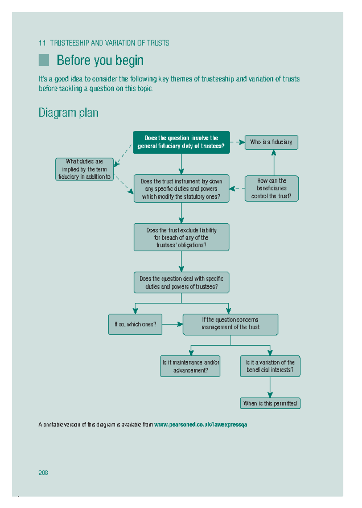 Trusteeship and variation of trusts - flowchart - 208 11 TrusTeeshiP ...