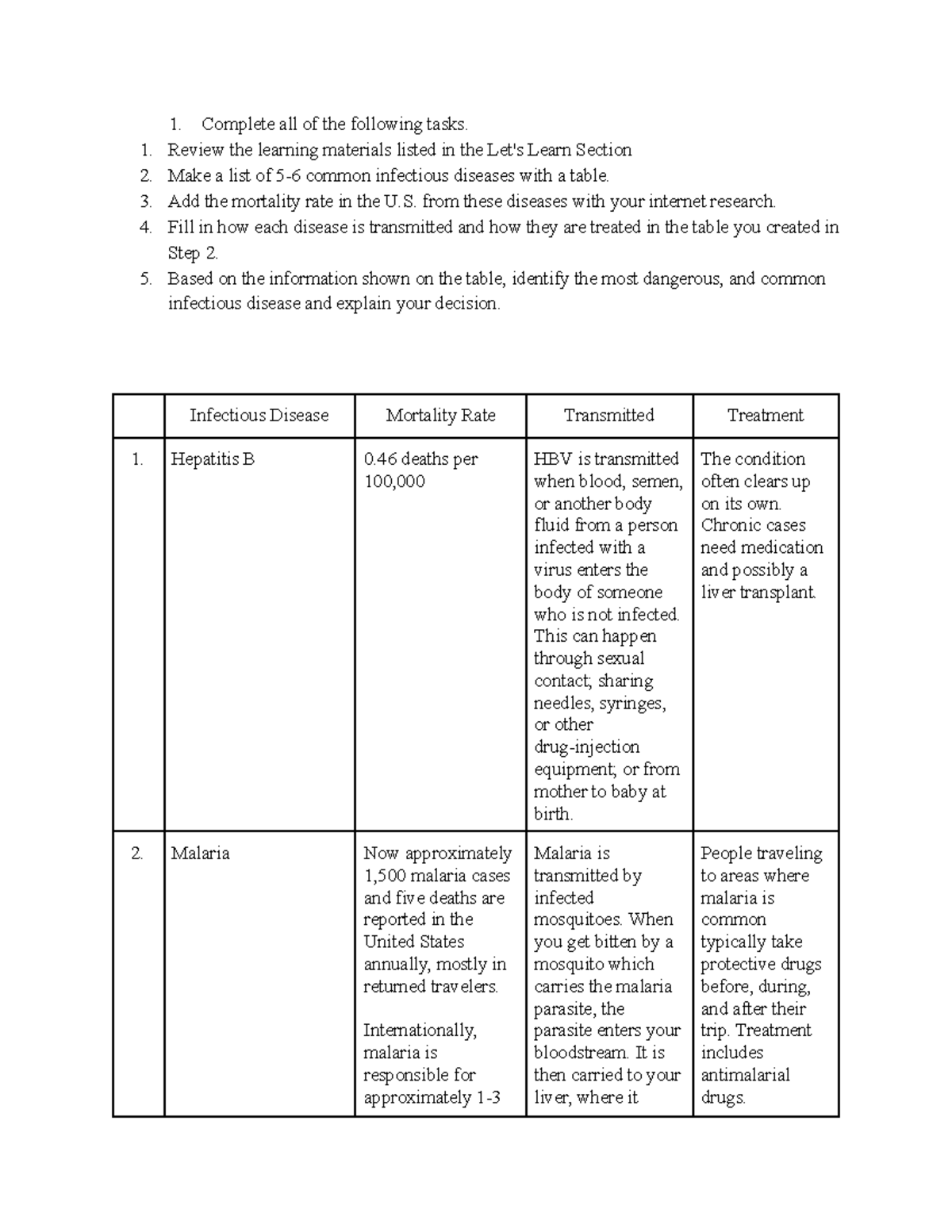 5-1 Most Dangerous Infectious Disease - Complete all of the following ...