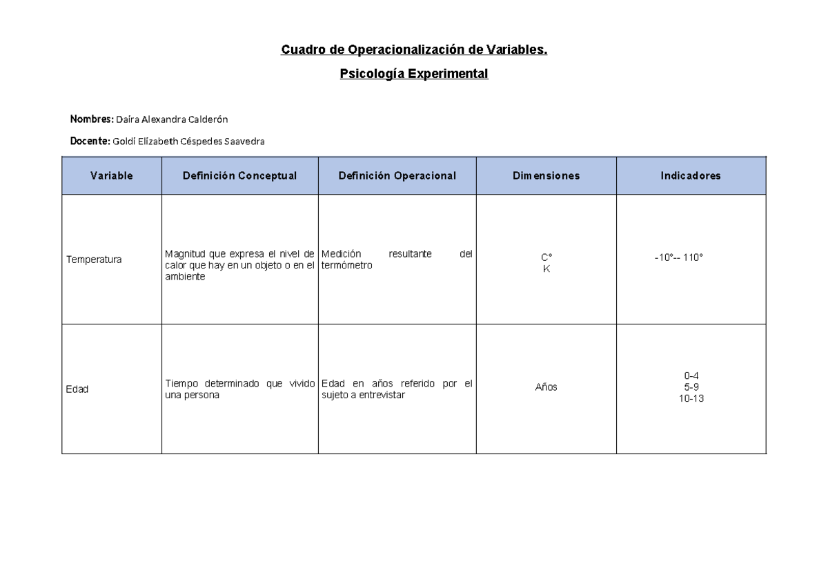 S03 - Material Complementario (Plantilla) - Cuadro de Operacionalización de Variables ...