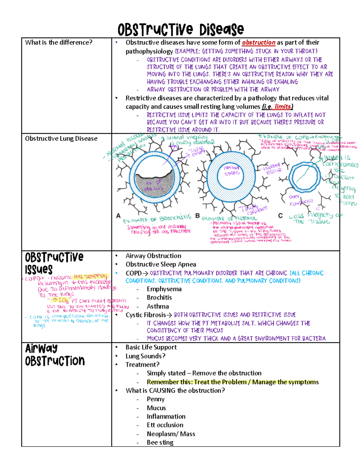 Obstructive Disease study notes - Obstructive disease What is the ...