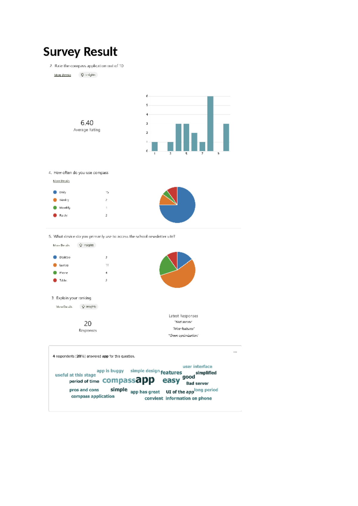Data collection and Data Analysis - Survey Result Data Analysis Compass ...
