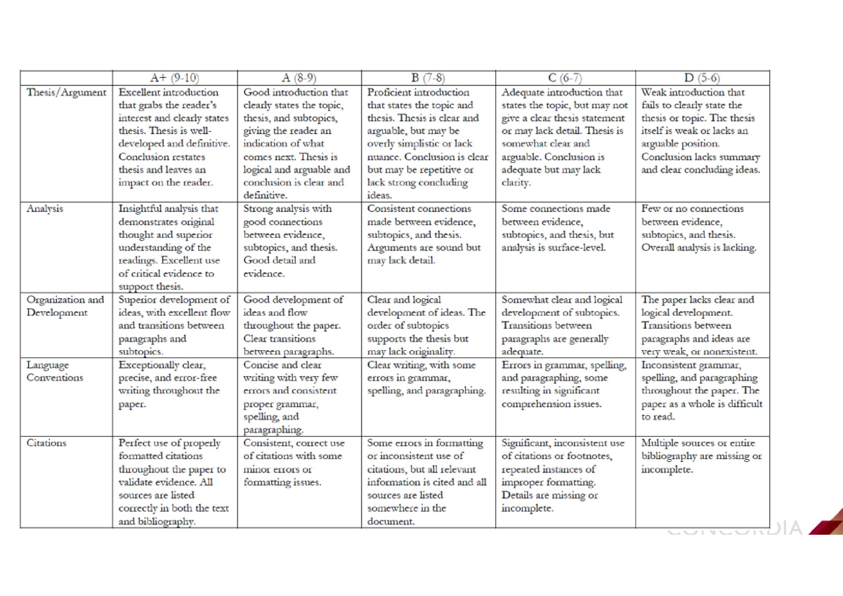 Reflection essay- rubric - ENCS 393 - Studocu