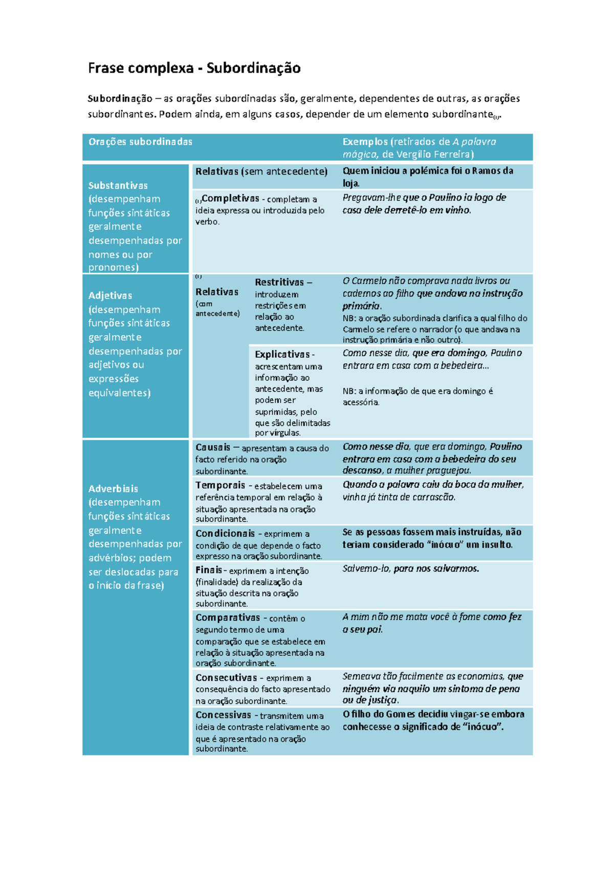 Subordinação ficha 8 ano (explicação e exercícios) - Frase complexa ...