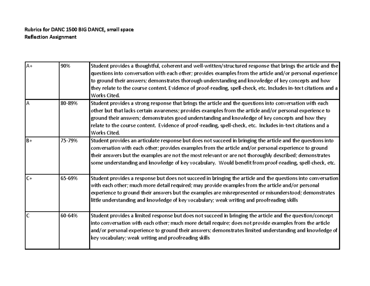 Reflection Assignment Rubric - DANC 1500 - Rubrics for DANC 1500 BIG ...