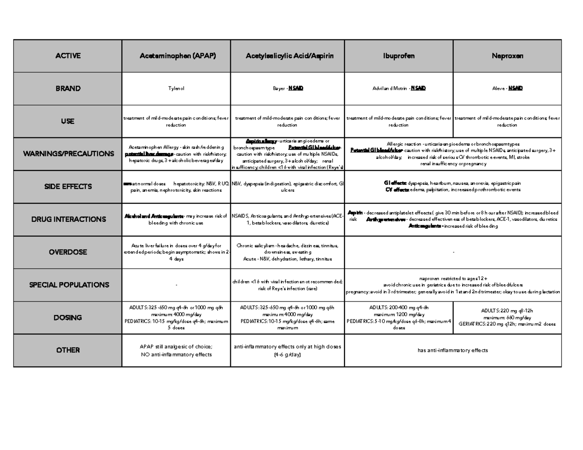 OTC I - pain conditions - spreadsheet covering various oral OTC pain ...