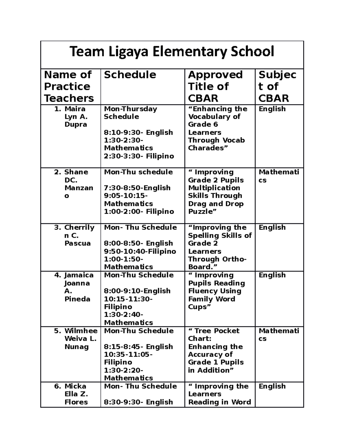 Team-Ligaya-ES - Team ligaya - Team Ligaya Elementary School Name of Practice Teachers Schedule ...