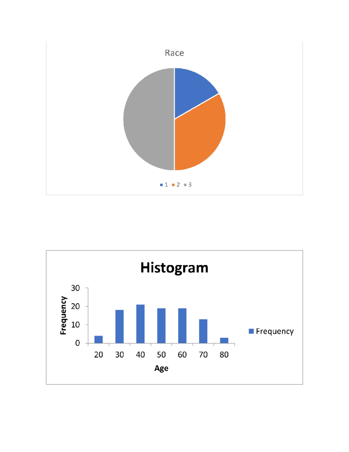 PSY 260 Age and Race Charts Module Two - Psy 260 - Studocu