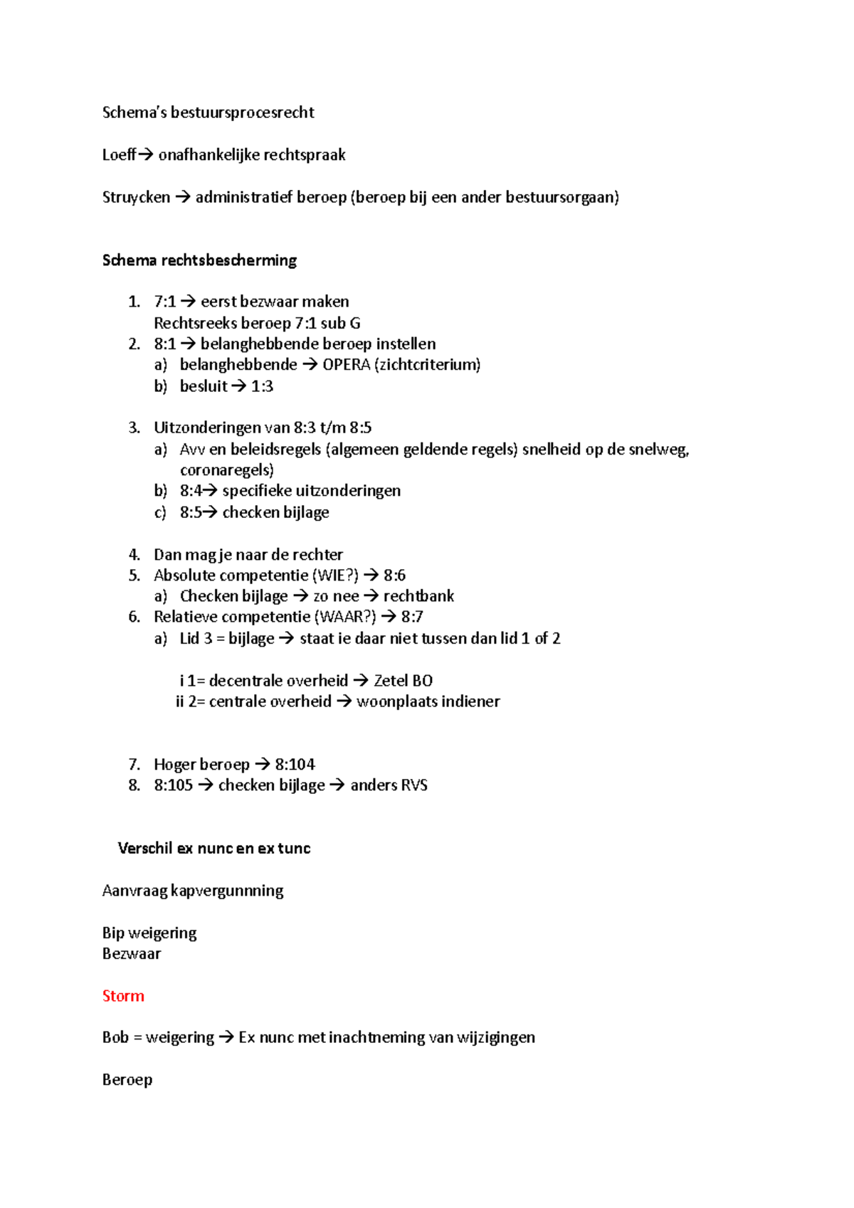 Schema bestuursrecht - Schema’s bestuursprocesrecht Loeff ...