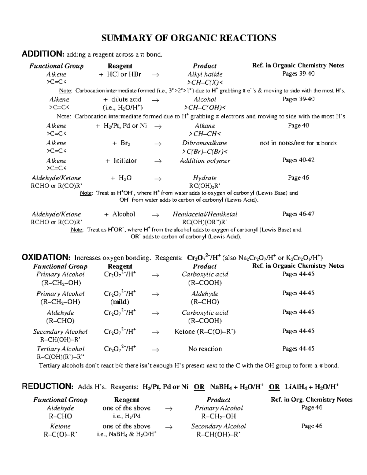12. Summary Org Rxns - SUMMARY OF ORGANIC REACTIONS ADDITION: adding a ...