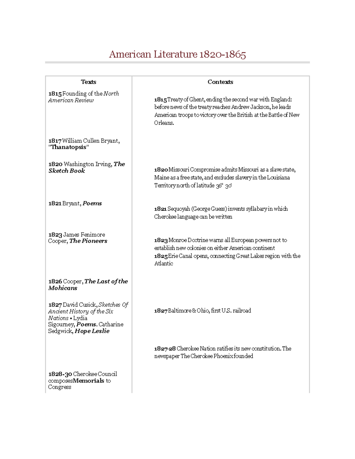 Book Review Volume B - American Literature Texts 1815 Founding of the ...