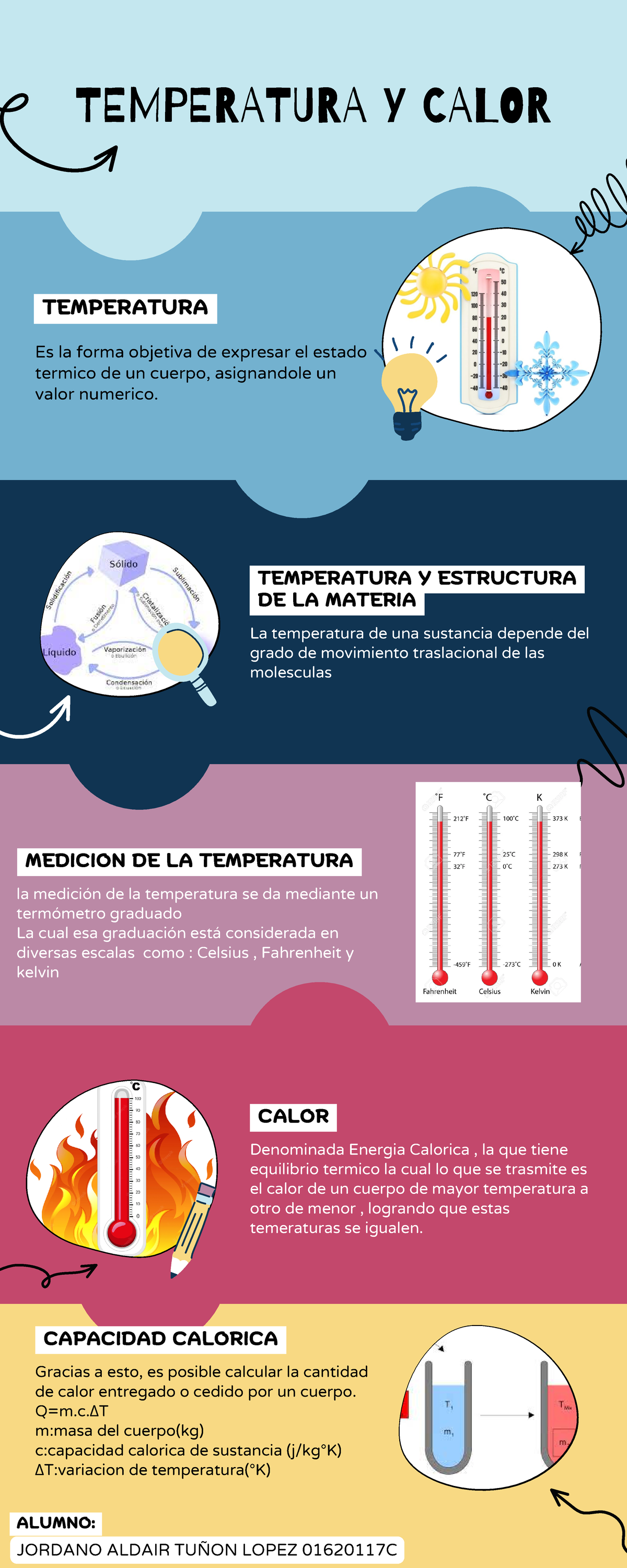 Temperatura Y Calor - este trabajo es importante el prfe es hombre juan ...