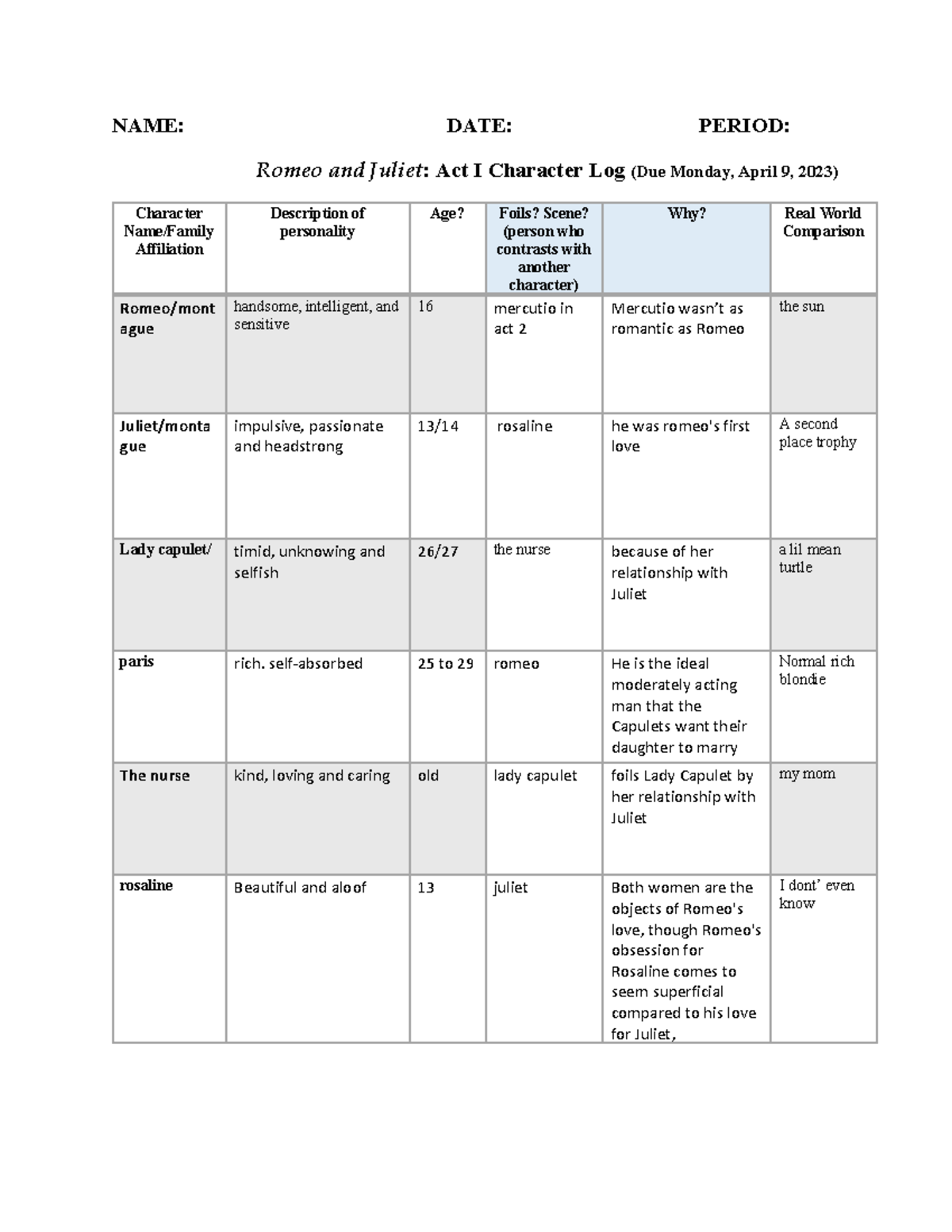 J Act 1 Character Log and Discussion Questions.docx - NAME: DATE ...