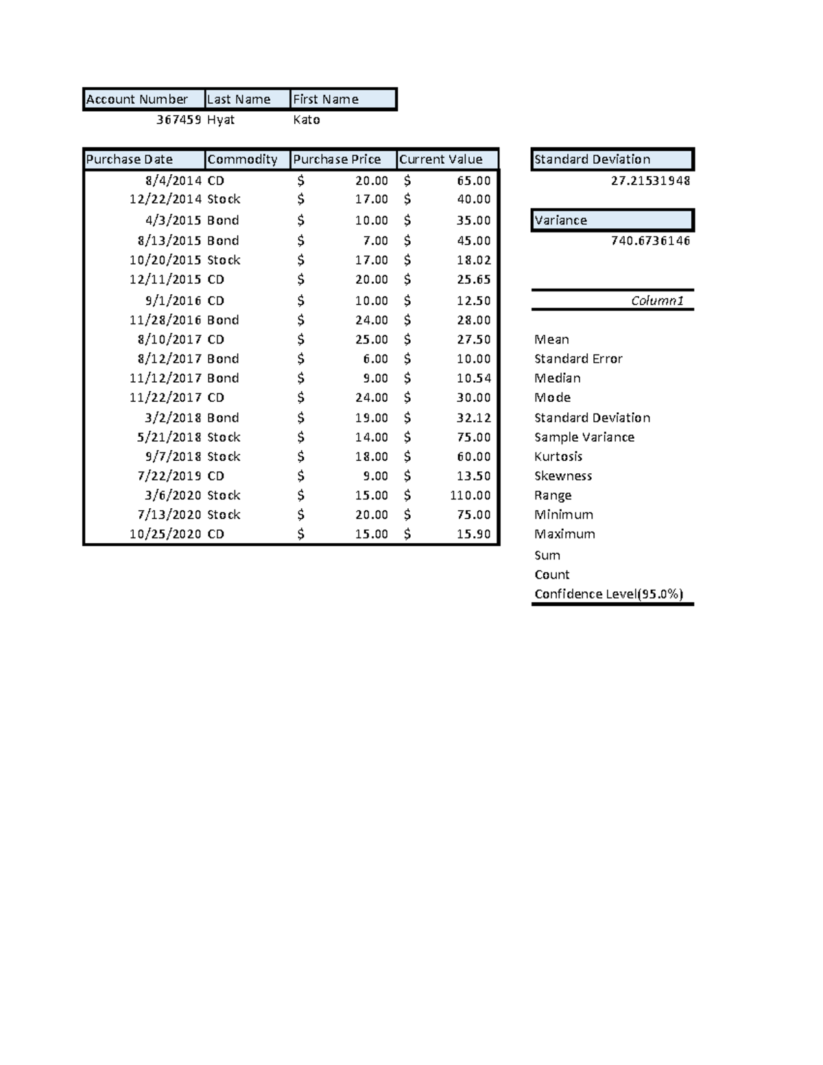 Hard EXP19 Excel CH08 ML1 HW Portfolio Analysis - Account Number Last Name First Name 367459 ...