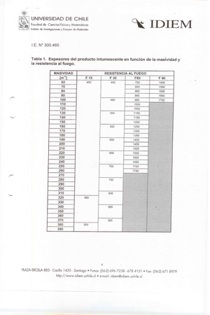 ISA S20 1981 Spec Forms - Extracto de hojas de especificación para ...