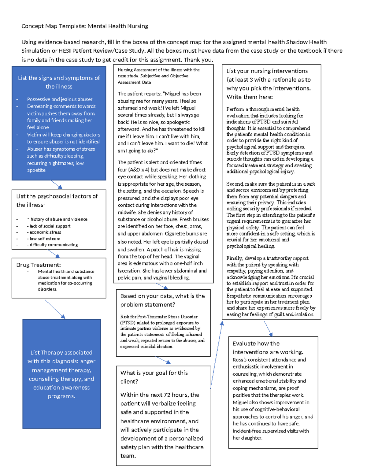Partnerviolenceconceptmap 2 - Concept Map Template: Mental Health ...