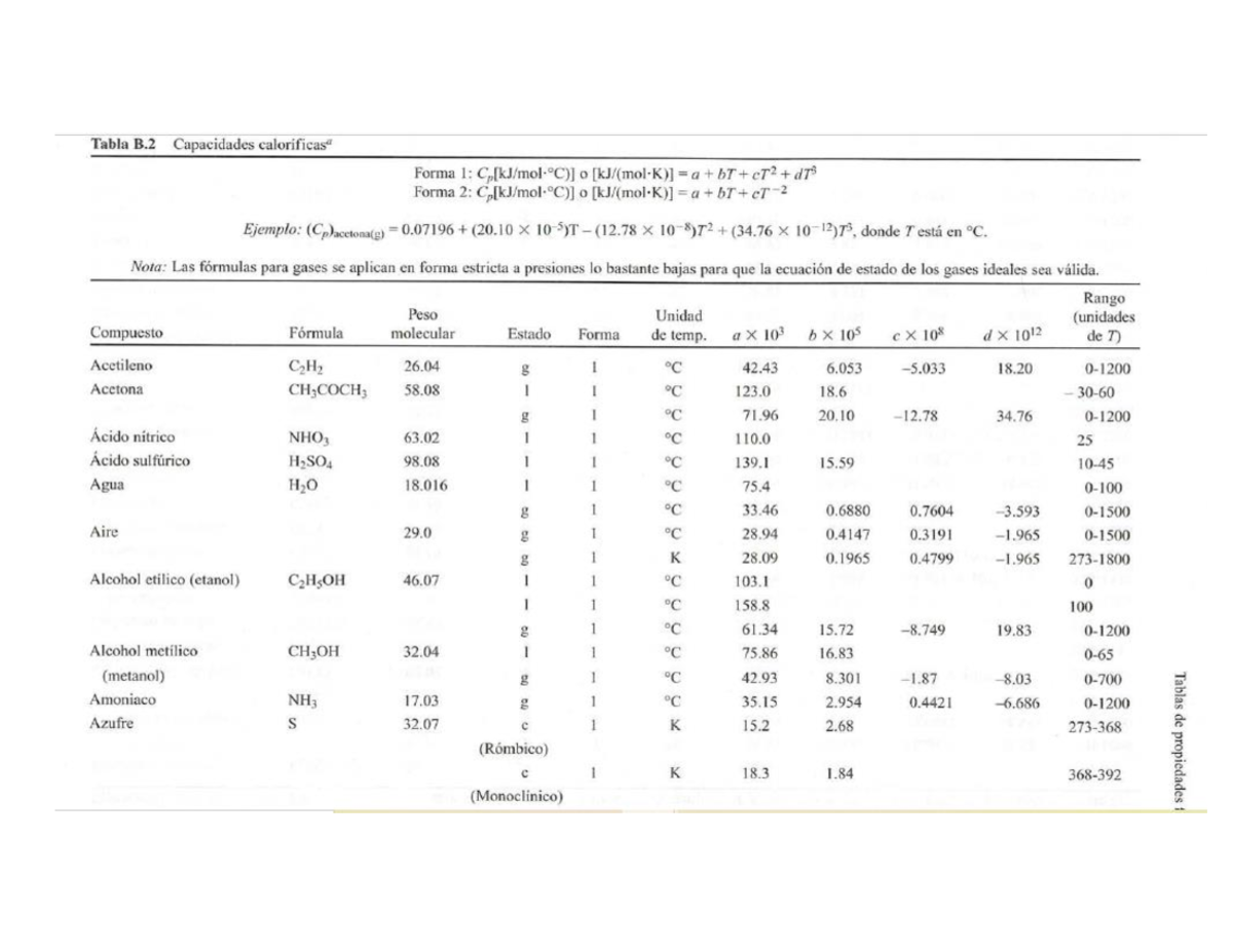 Tablas cp funci n de la temp - Tabla B Capacidades calorificas Forma 1: o Forma 2: o Ejemplo ...