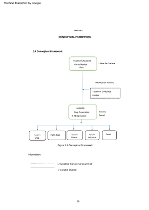 Theory of nursing-29 - Task - E. Mechanisms of drug users in the body b ...