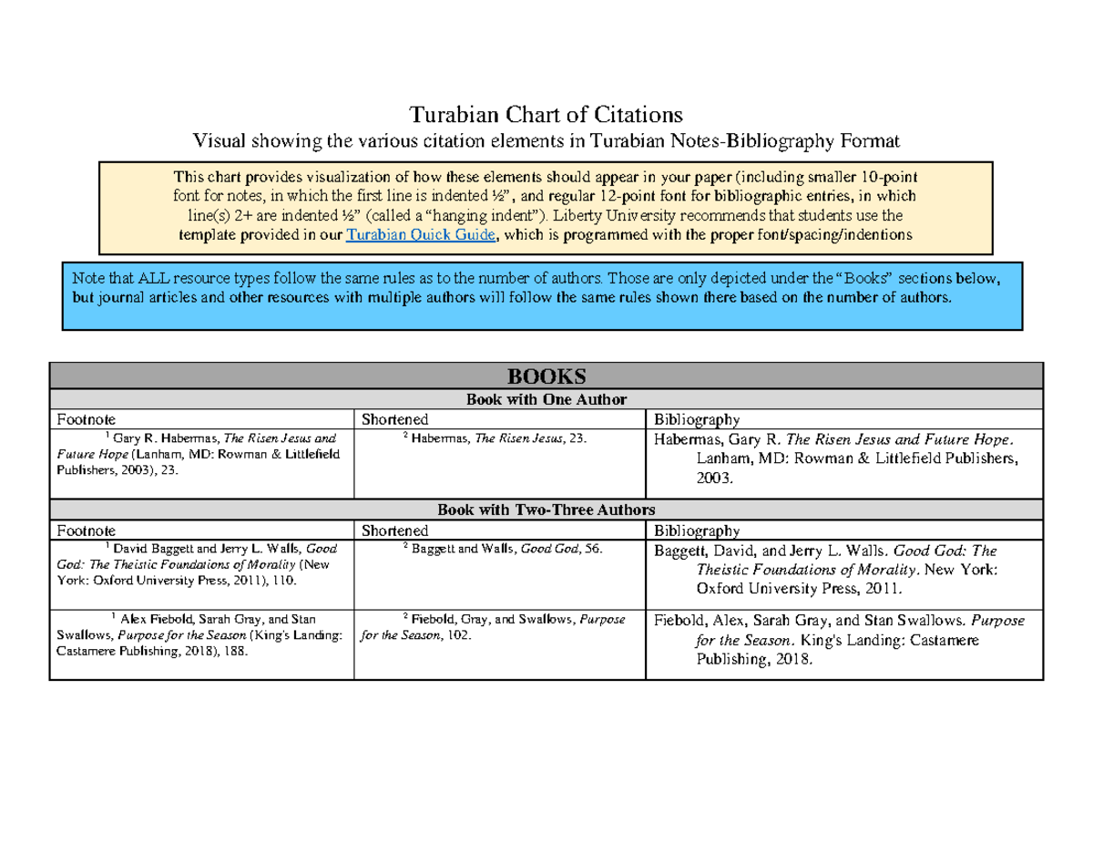 Turabian-Chart-of-Citations-NB-09132022-1 - Turabian Chart of Citations Visual showing the ...