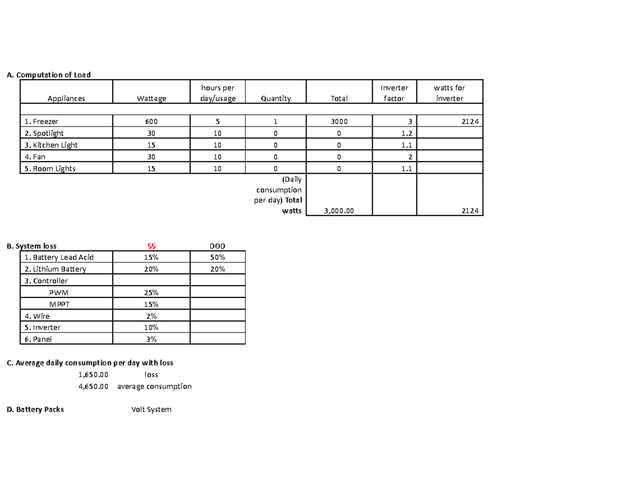Solar power computation - A. Computation of Load Appliances Wattage ...