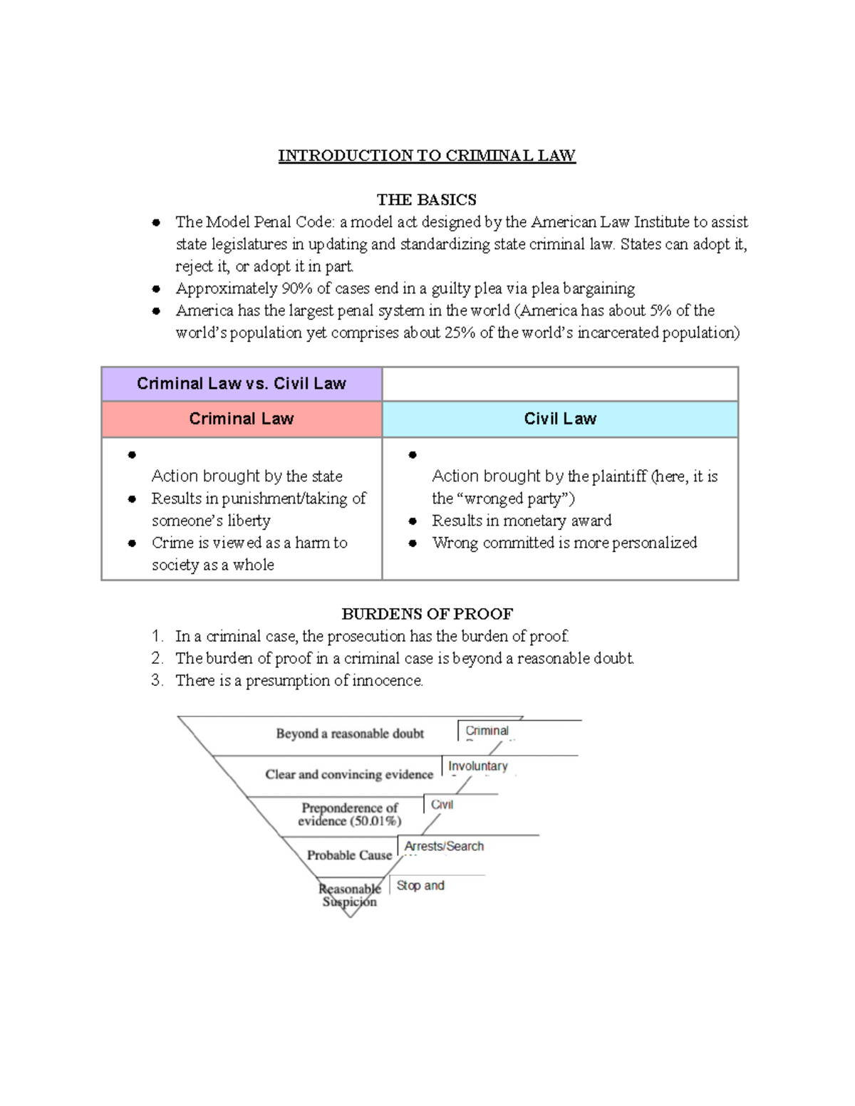 Crim Law Outline - INTRODUCTION TO CRIMINAL LAW THE BASICS The Model Penal Code: a model act ...