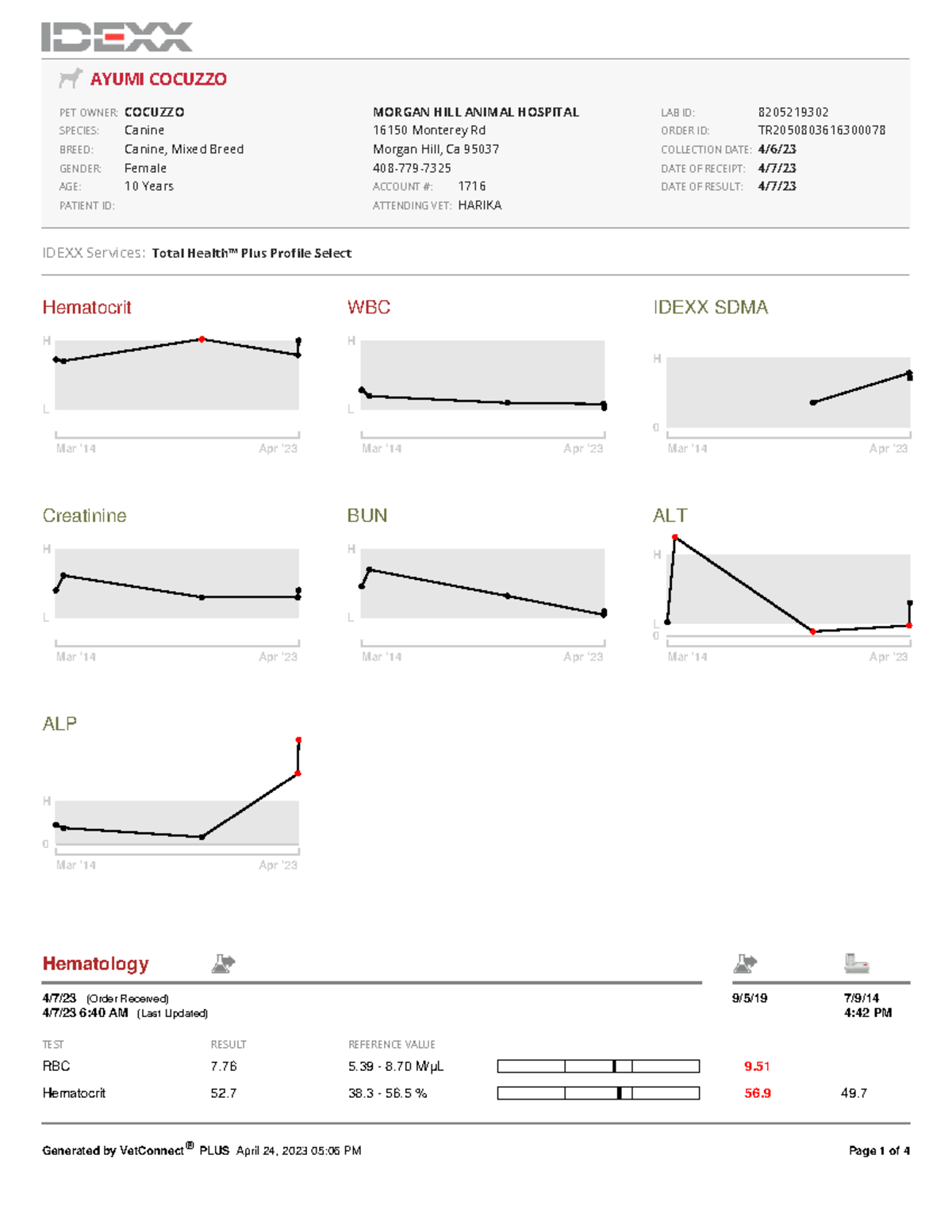 Ayumi Cocuzzo 2023 04 07 0640 - AYUMI COCUZZO PET OWNER: COCUZZO ...