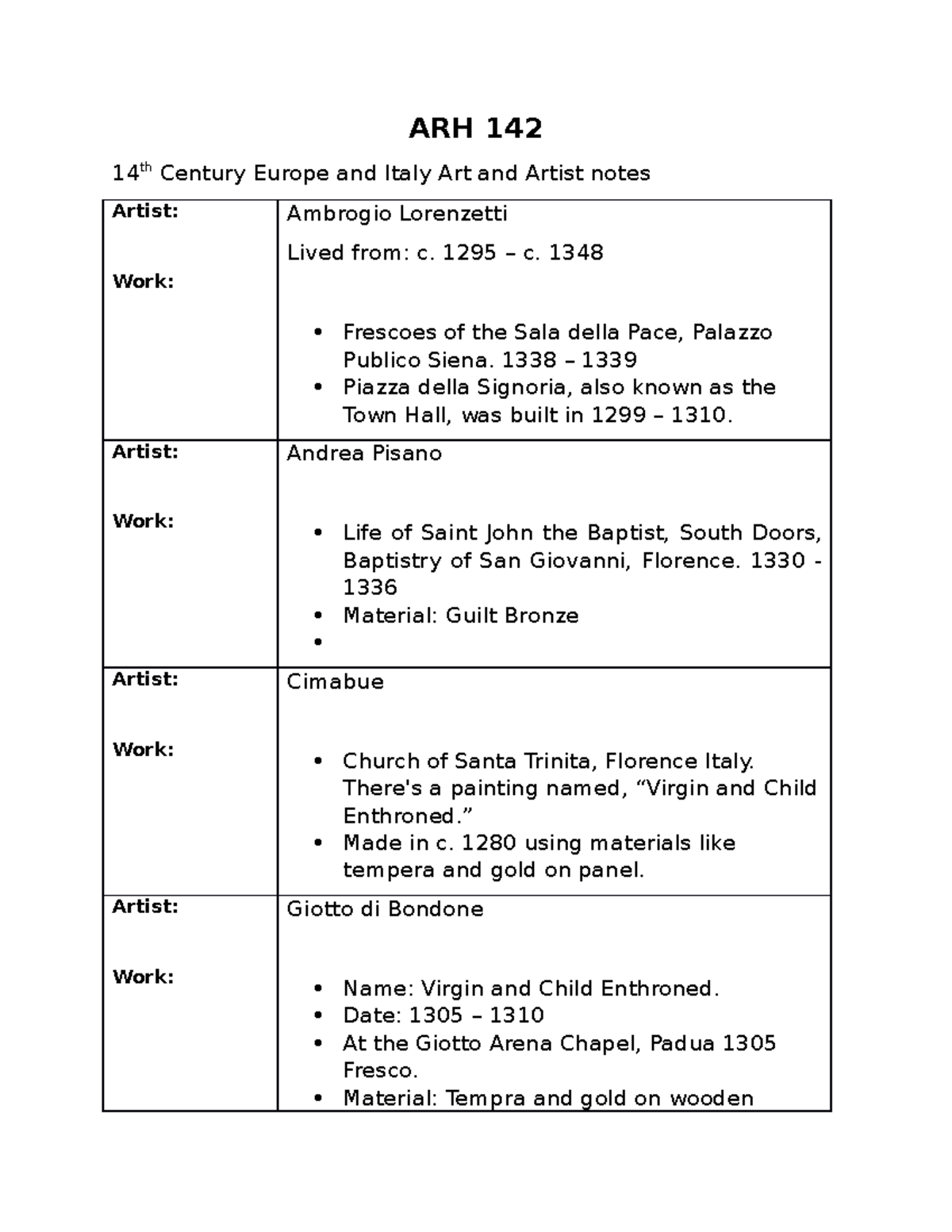 14th Century Europe and Italy Art and Artist - 1295 – c. 1348 Frescoes ...