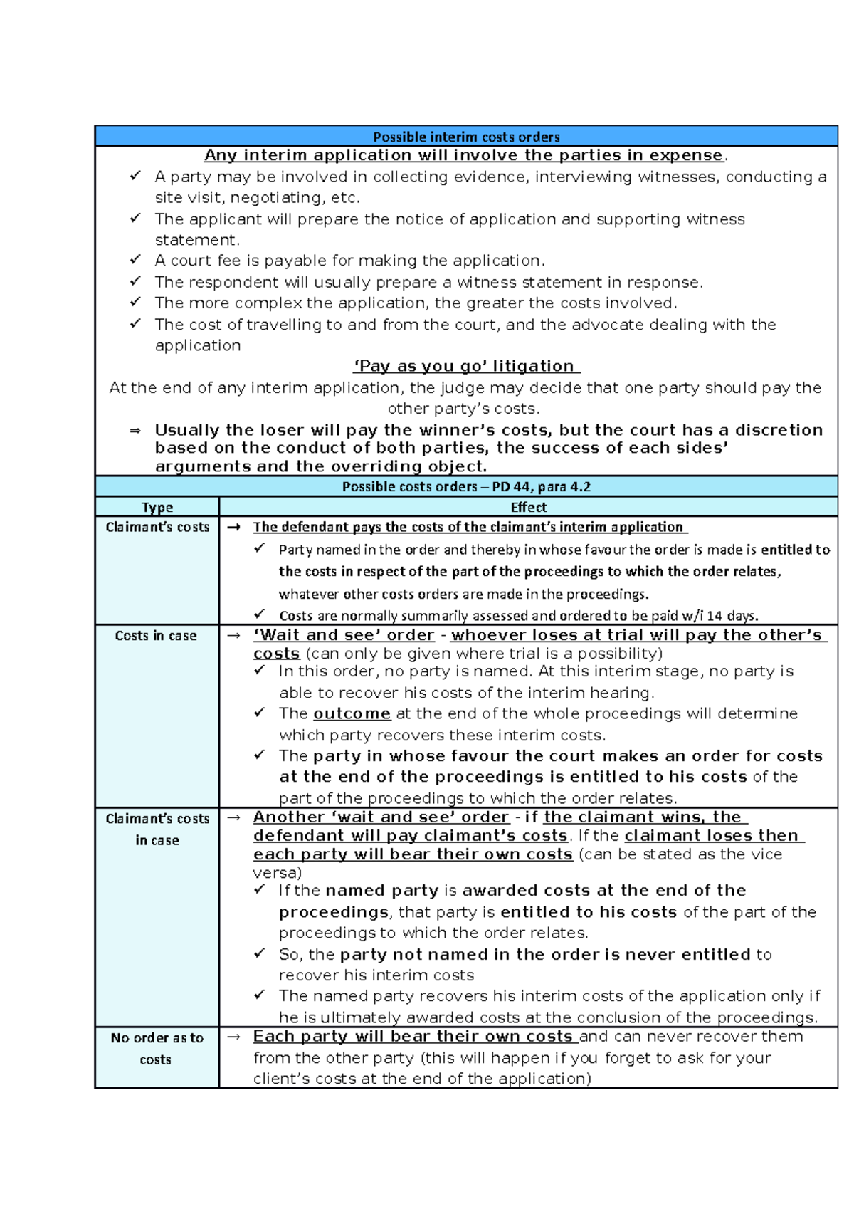 Possible interim costs orders- dr w5 part 1 - Possible interim costs ...
