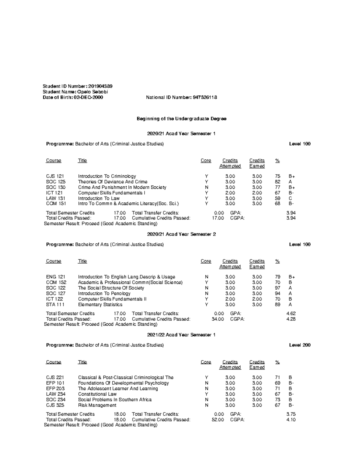 Transcript - Brief sumarries - Student ID Number: 201904389 Student ...